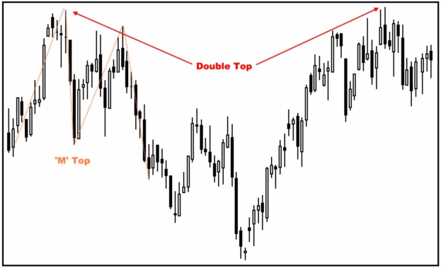 Chart Patterns Tutorial – Forex Market Analysis